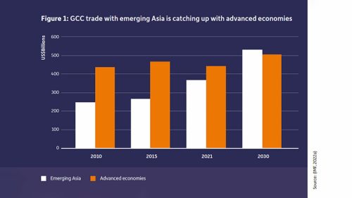 Gulf Capital and Asia House on the Middle East Pivot towards Asia ...